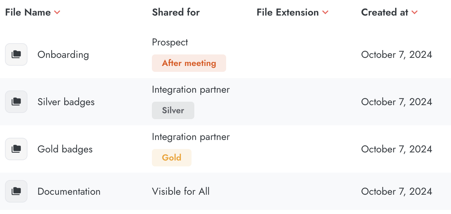 Addon module: File sharing | Partnerplace